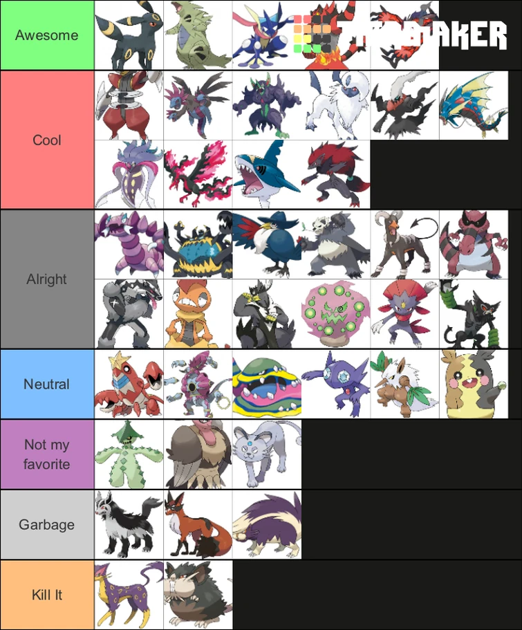 Tier List Of My Favorite Type. Dark | Fandom