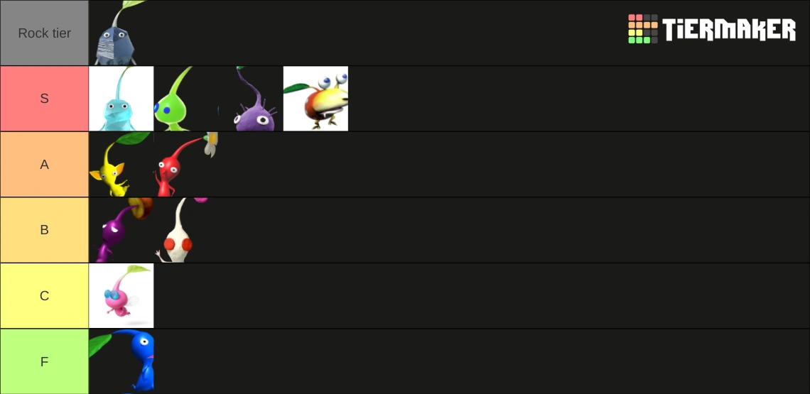 Pikmin tier list | Fandom