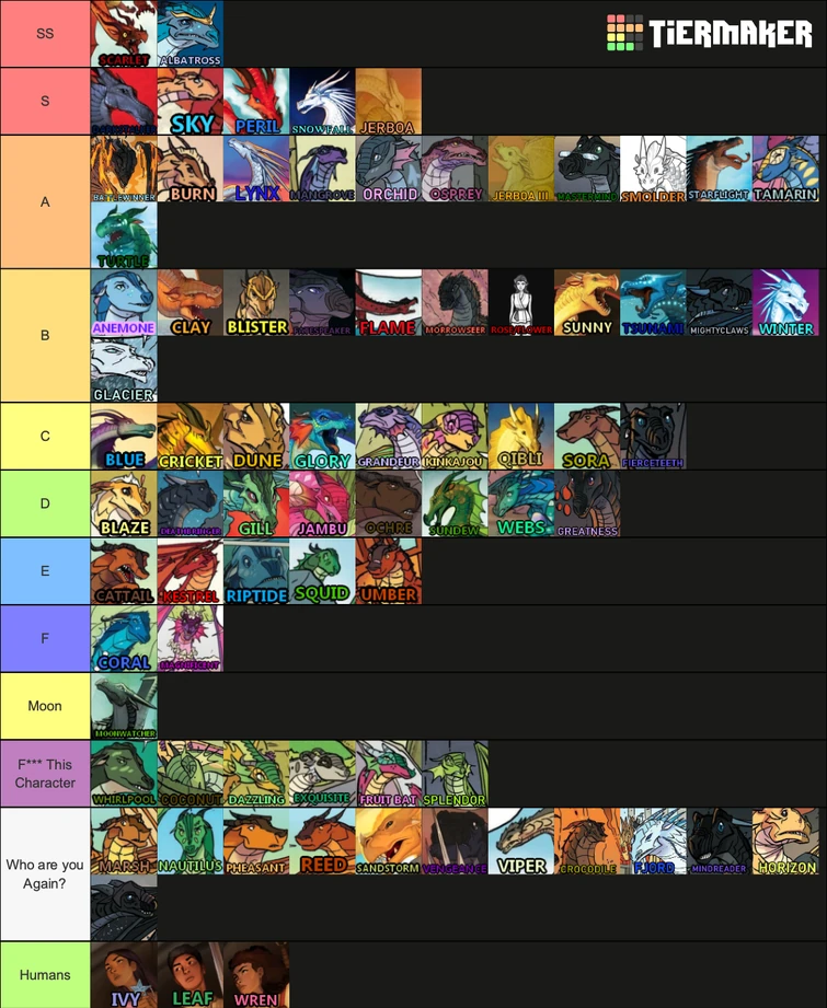 A WoF Character Tier List | Fandom