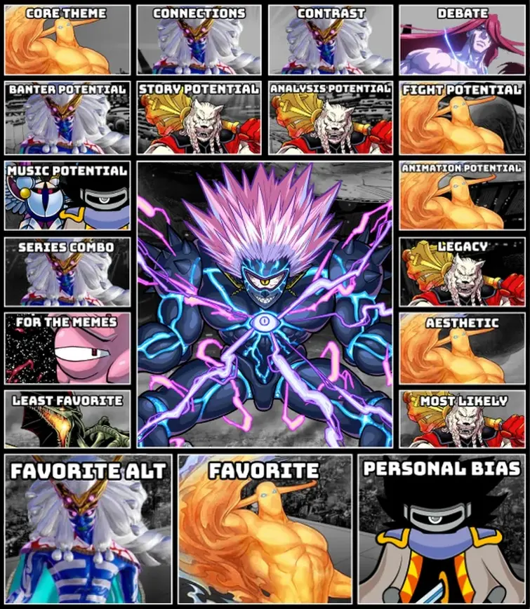 Matchup category chart for Boros! | Fandom