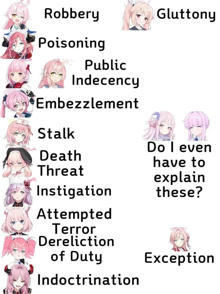 The sins of Blue Archive pink haired girls | Fandom