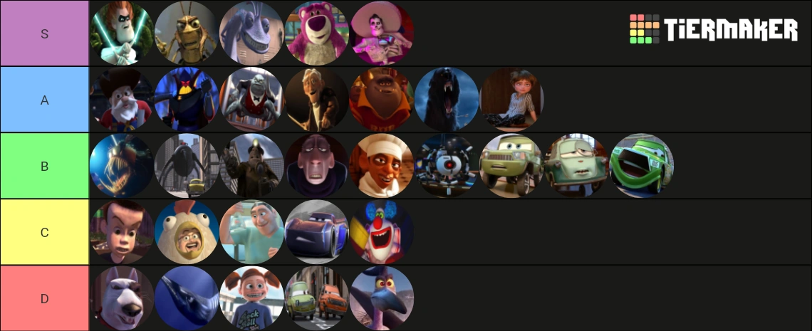 My Pixar villains tier list | Fandom