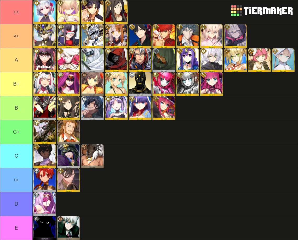 2025 Buffed Servant Tier List | Fandom