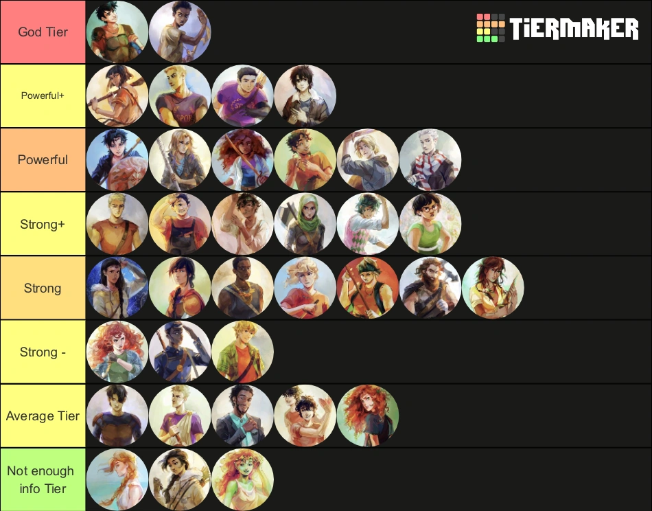 Tier list | Fandom