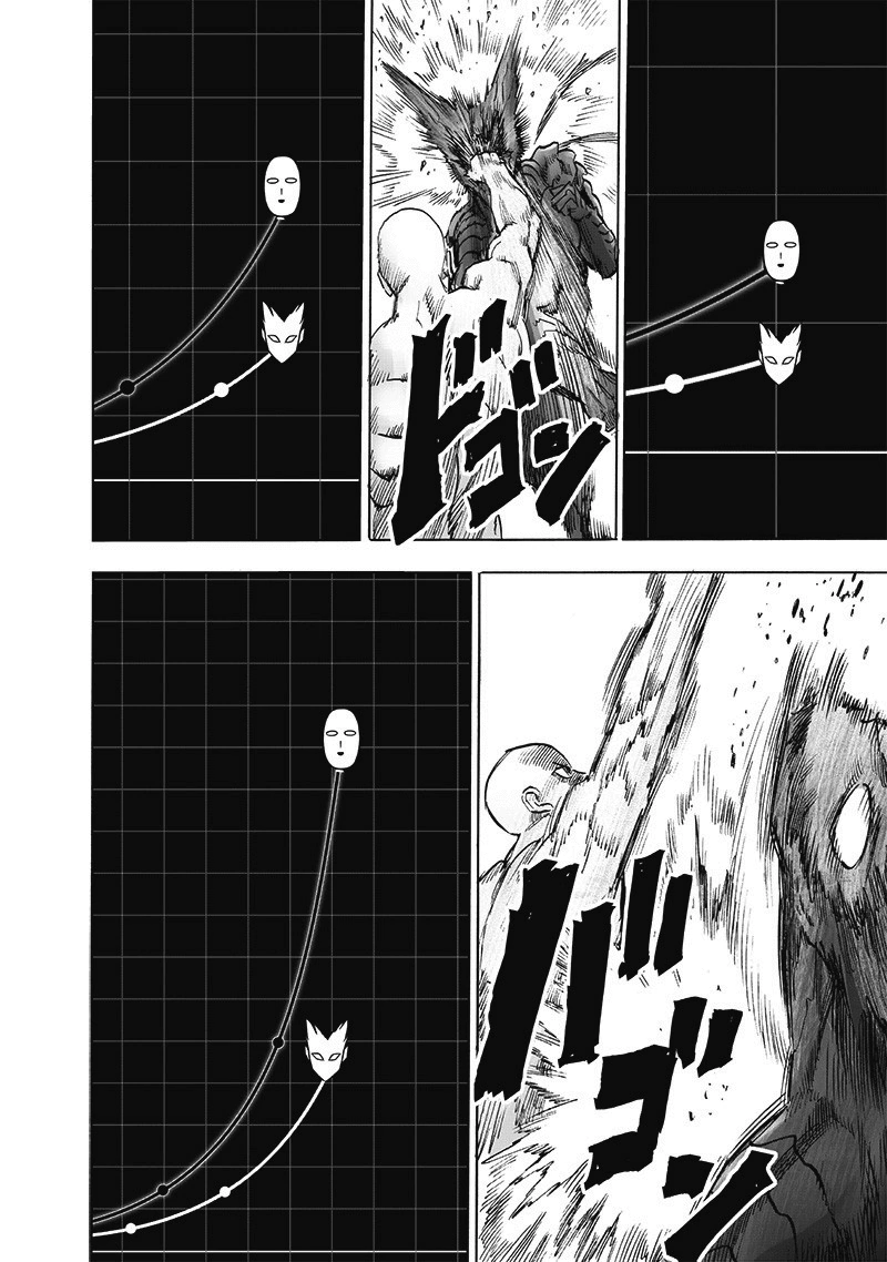 Does anyone know how much stronger Saitama got in the growth chart | Fandom