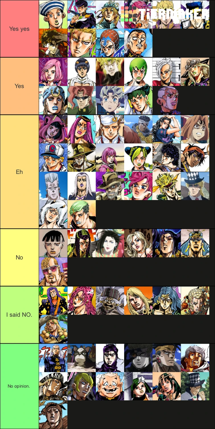 A Major Character ranking list: But I’m indecisive | Fandom