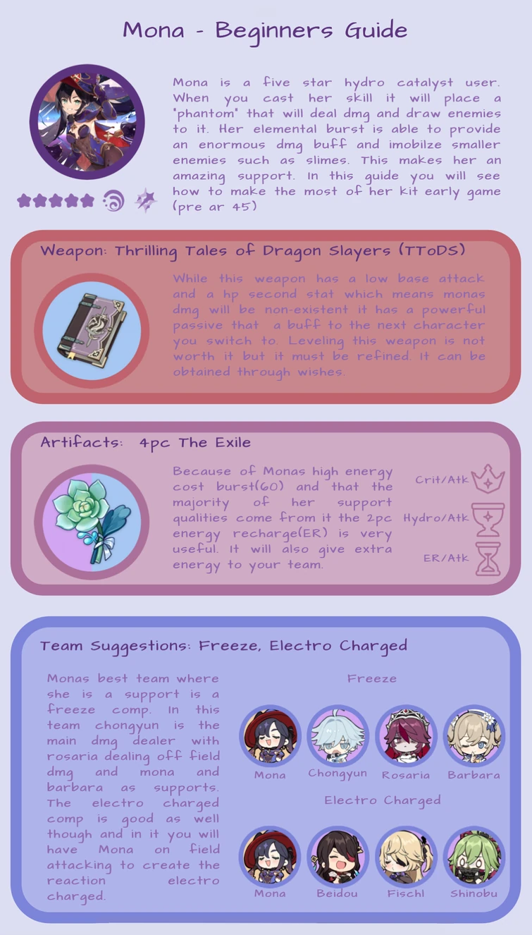 Beginners Guide to Mona | Fandom