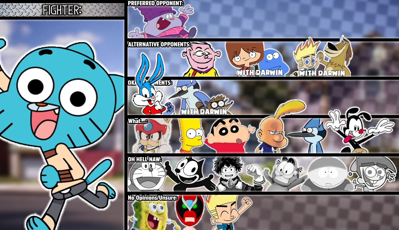 Gumball Watterson MU tier list | Fandom