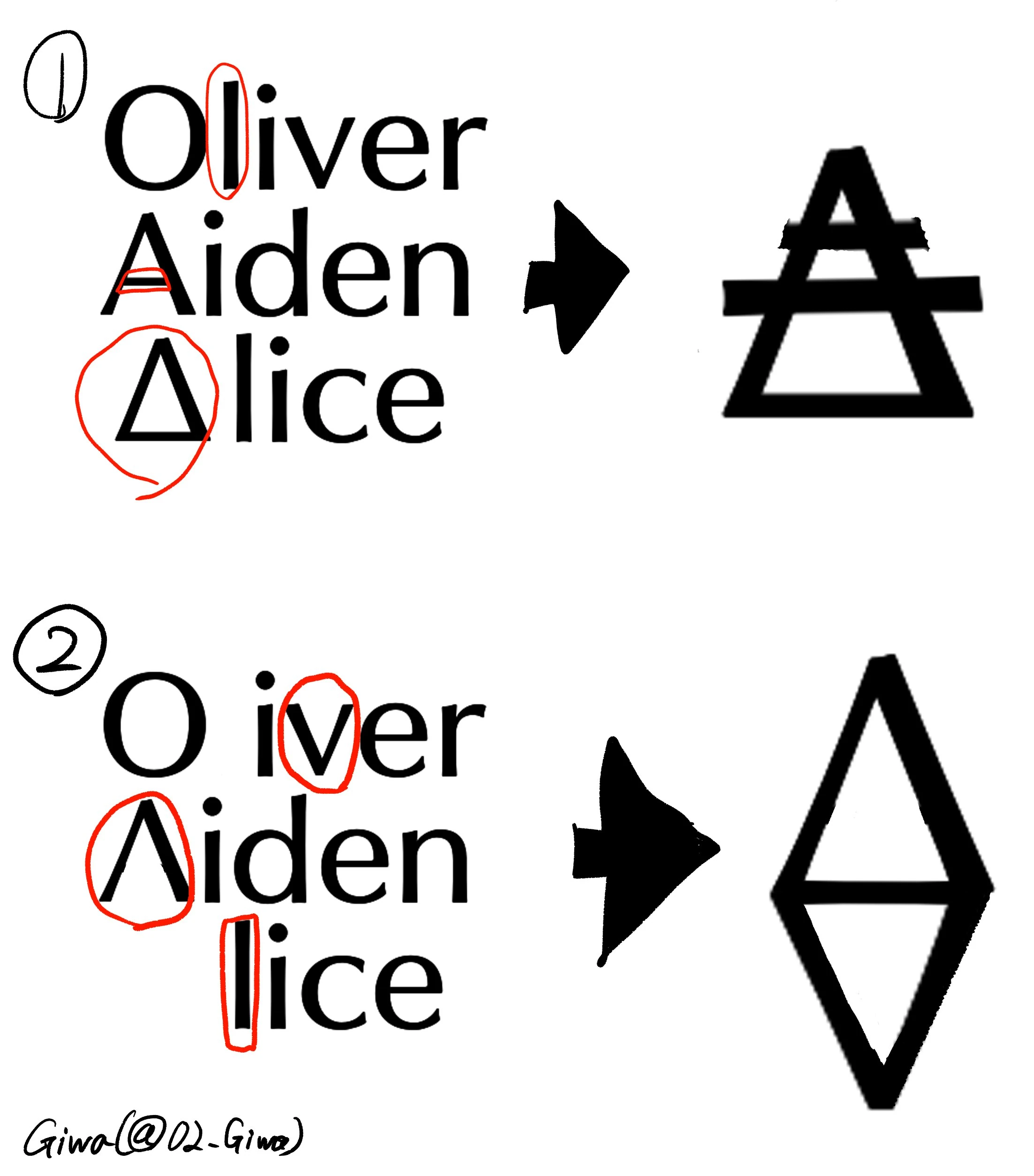 Meaning of the symbols | Fandom