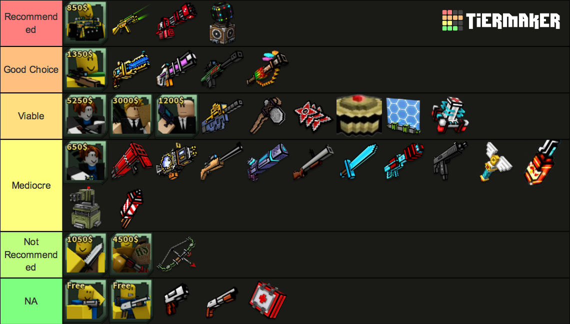 Unlock Priority Tier List and Overall Usefulness Tier List | Fandom