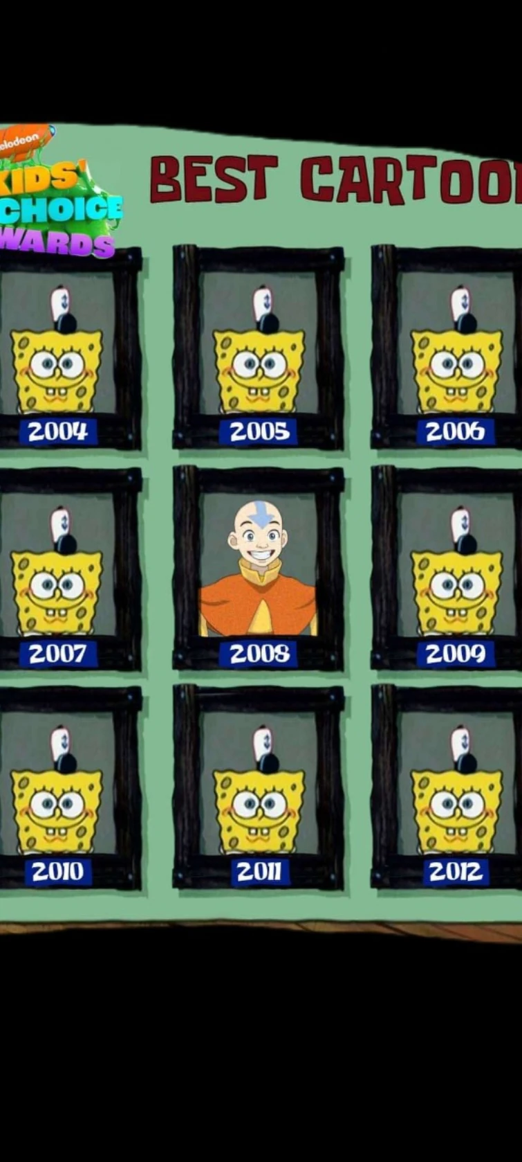 Why does SpongeBob wins the Kids Choice Awards every year? | Fandom