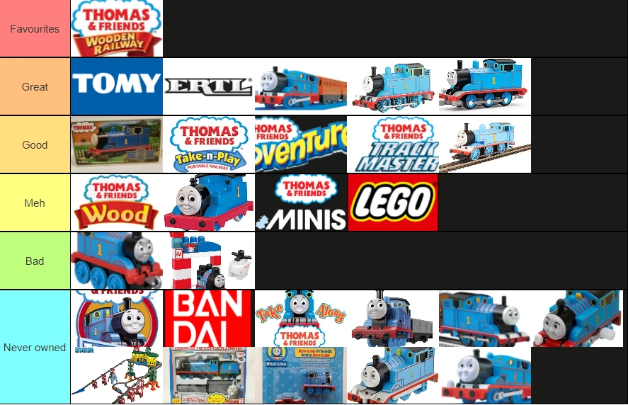 My tierlist for Thomas & Friends merch. | Fandom
