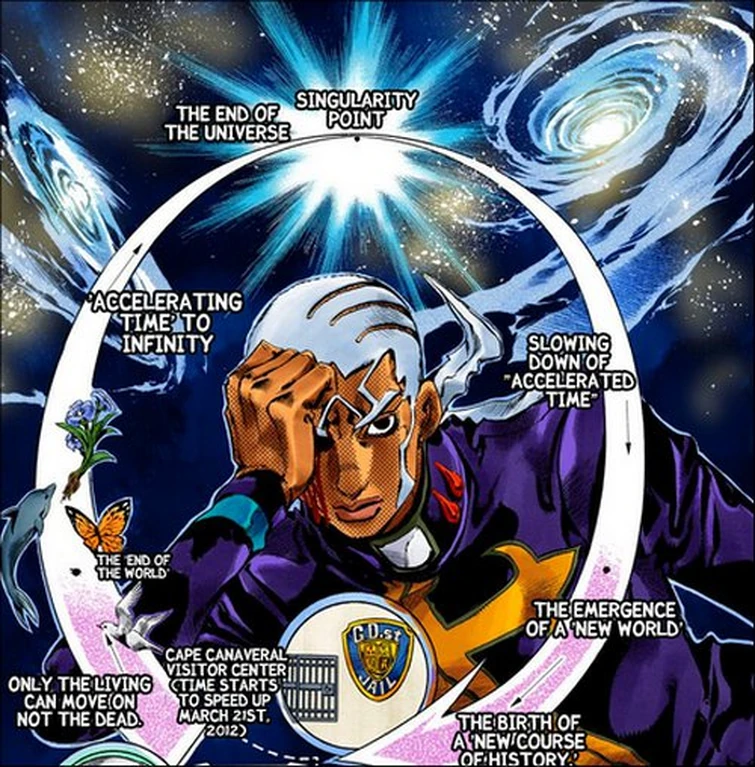 Enrico Pucci 7*Special banners Concept Also major Part 6 spoilers I ...