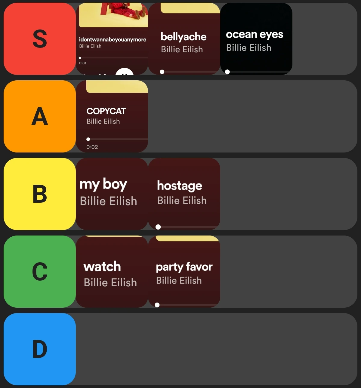 TIER RANKED | Fandom