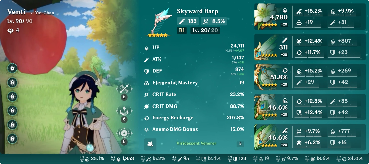 It's just my Venti build for now! | Fandom