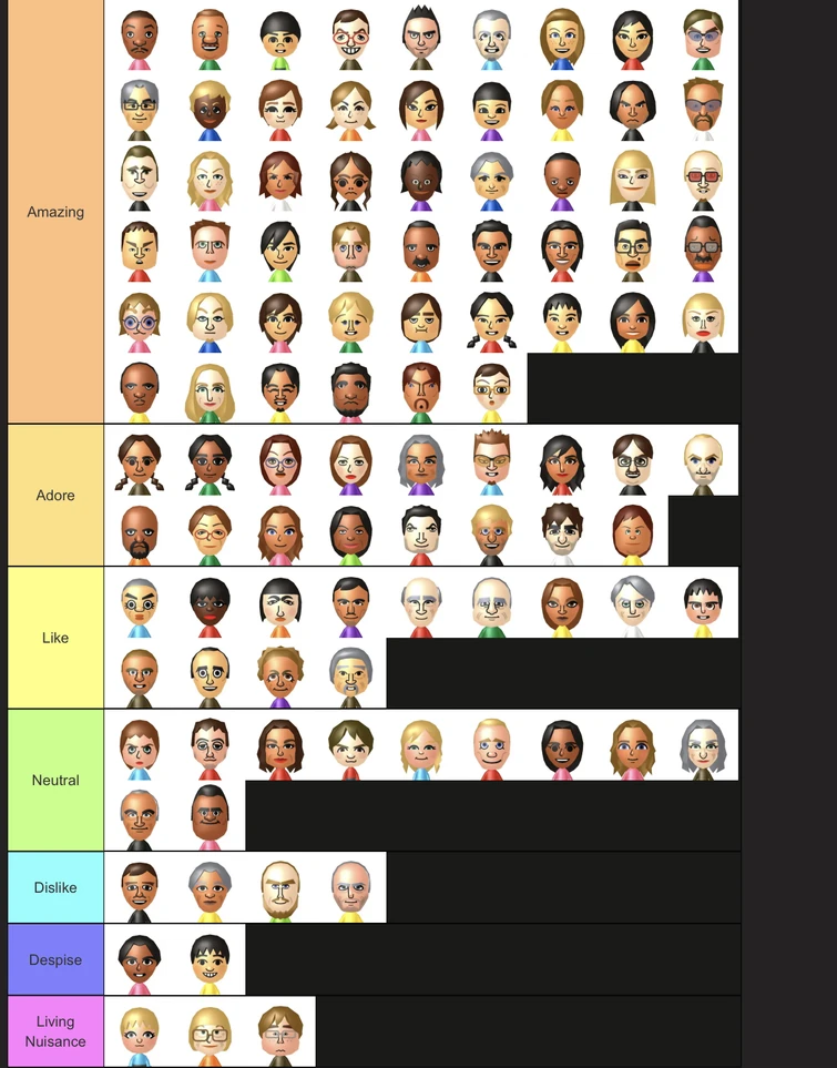 Wii & Wii U Mii Tierlist Update | Fandom