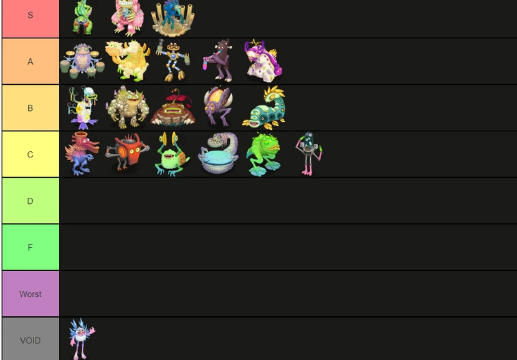 wublins tier list | Fandom