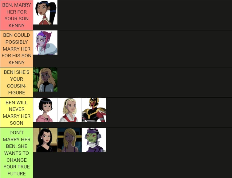Ben Tennyson's True Future Girlfriend Tier List | Fandom