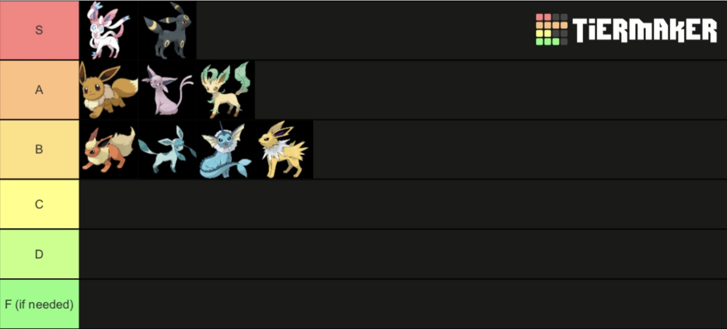 Eeveelution tier list :/ | Fandom