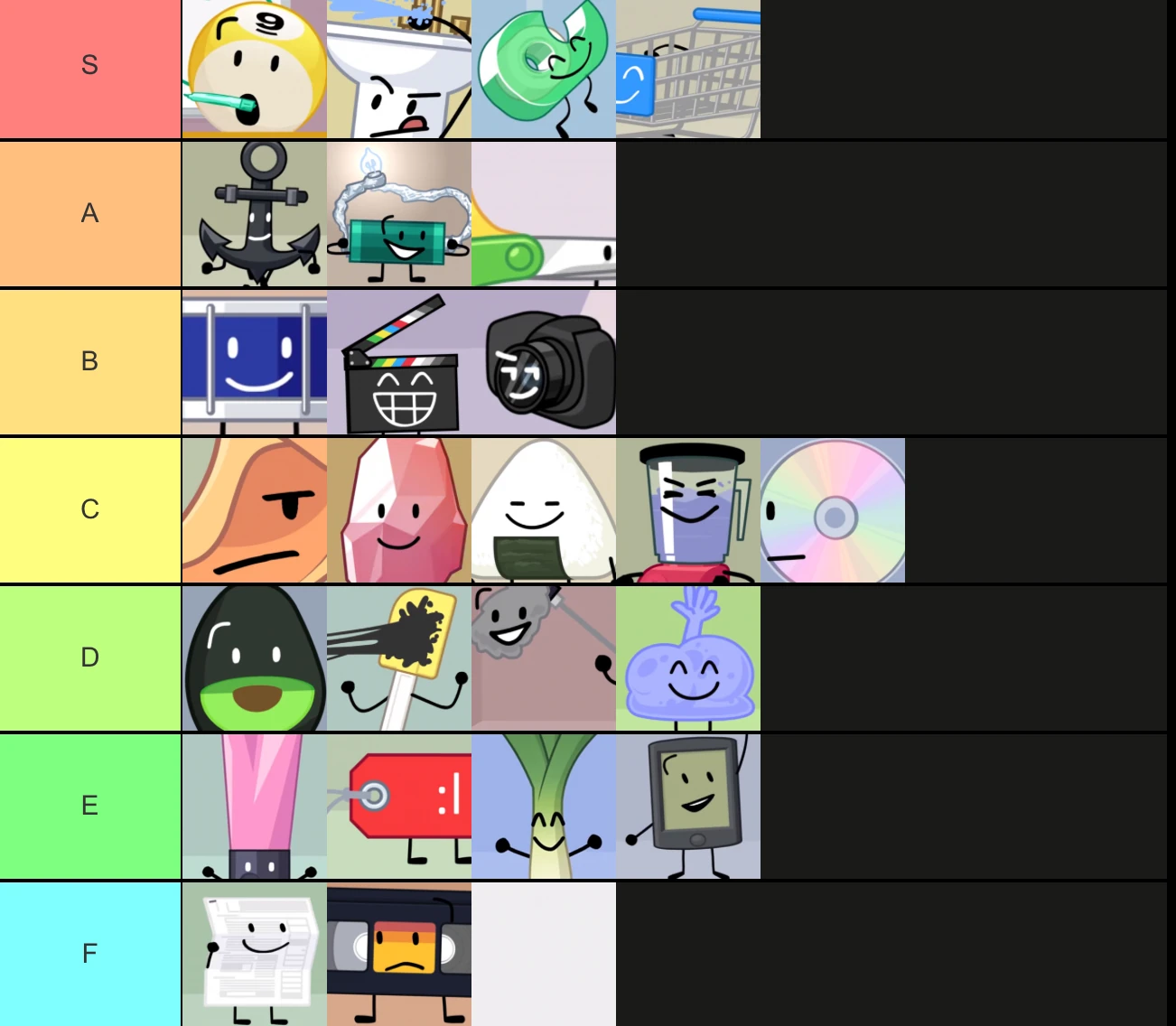 My TPOT RC Tier List | Fandom