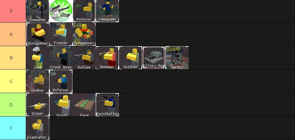 TDS Tower Ranking (Beta v1.9) | Fandom