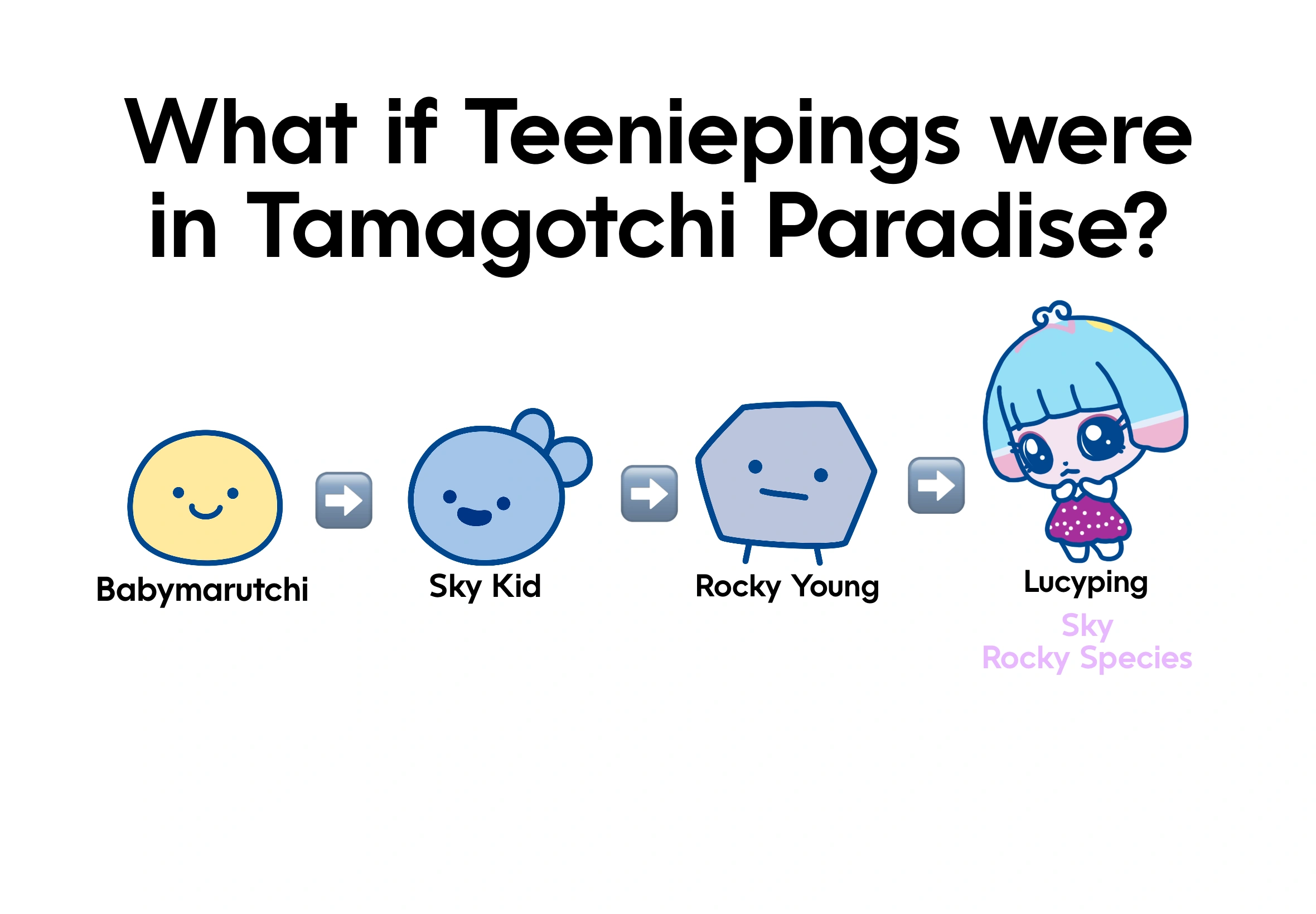 (OFF TOPIC) What if Lucyping was on the Tamagotchi Paradise? | Fandom