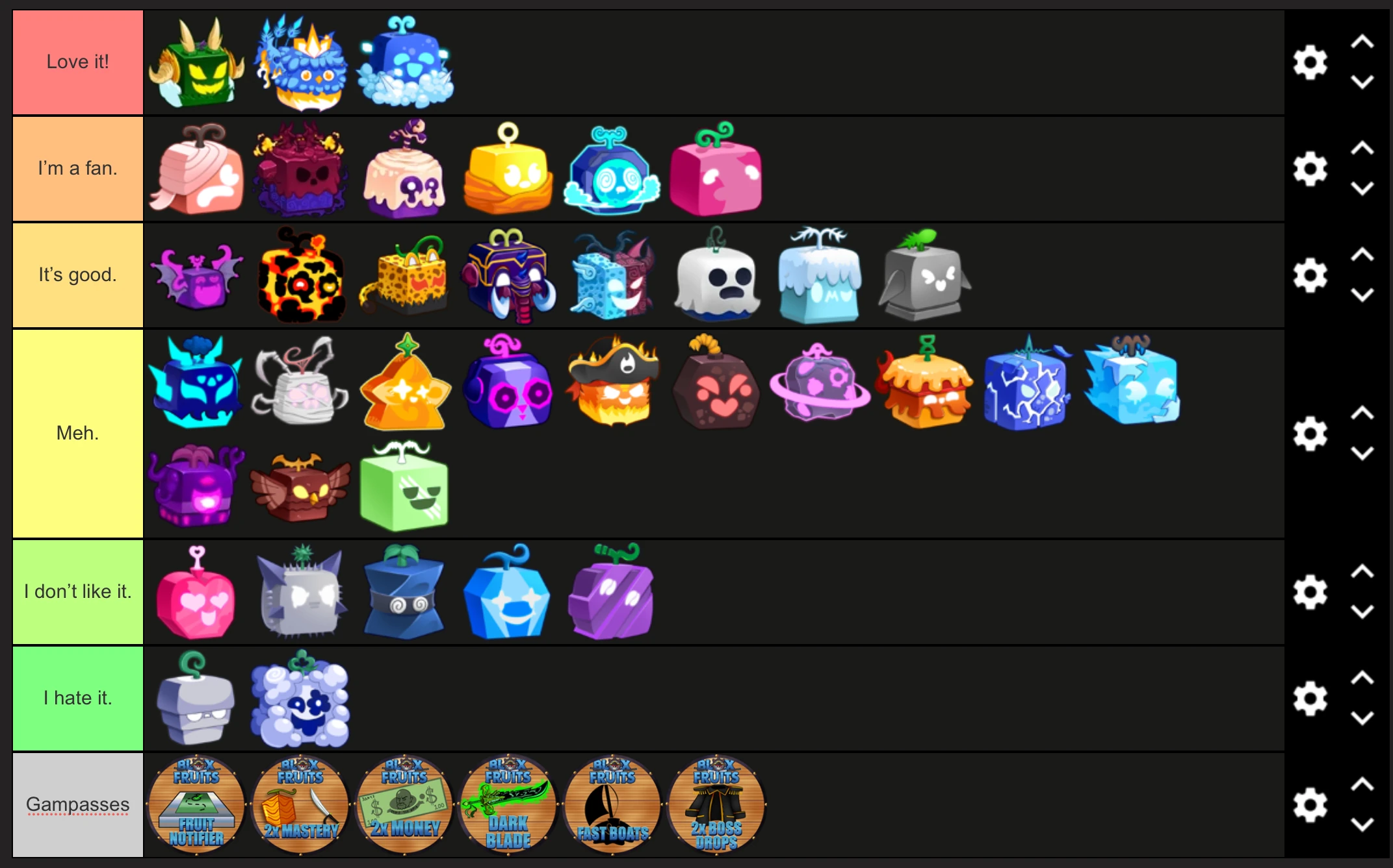 A tier list of fruits based off of how much I like them. | Fandom