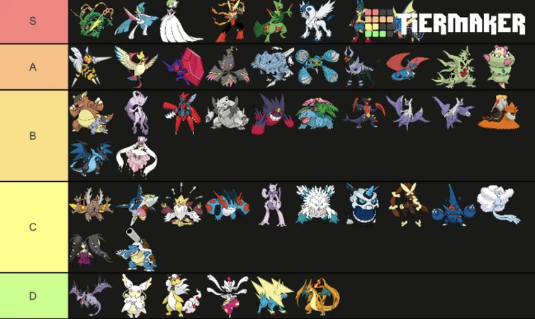 My mega evolution tier list | Fandom