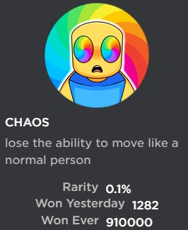 Exactly 910,000 have obtained the Chaos Badge | Fandom