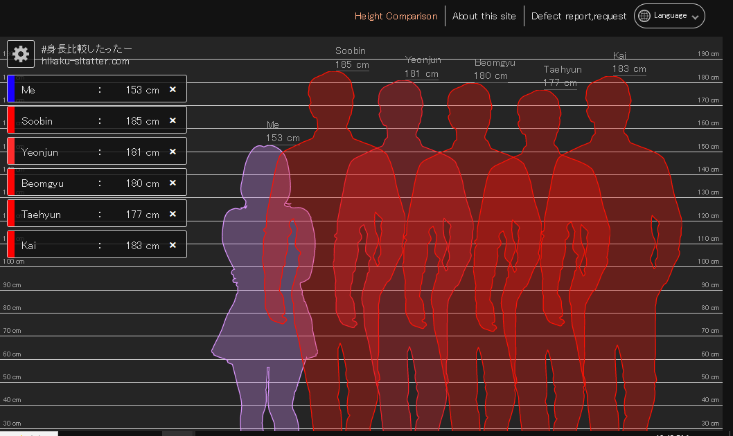 My height beside TXT (not a joke-) | Fandom
