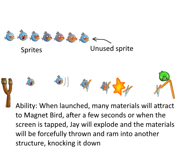 Magnet Bird Sprites | Fandom