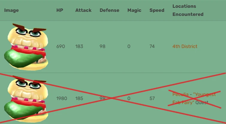 The Top 13 easiest bosses in Miitopia that should get buffed. | Fandom