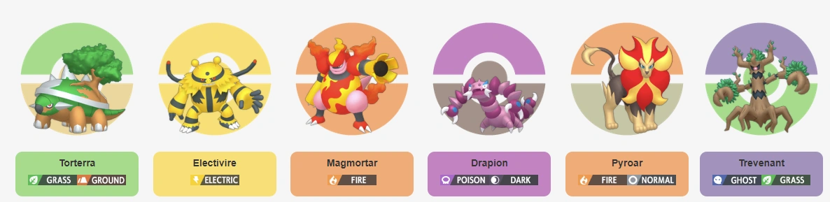 What if Paul was participated in Kalos League? | Fandom