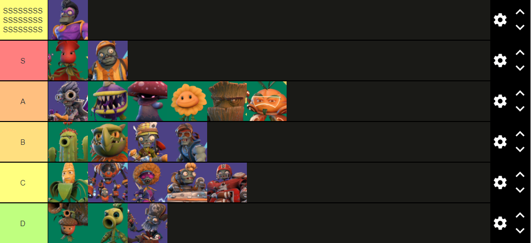 Putting BFN characters in a tier list by judging how annoying they are ...