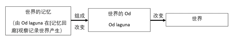 相由心生——Od大模型及推演（下） | Fandom