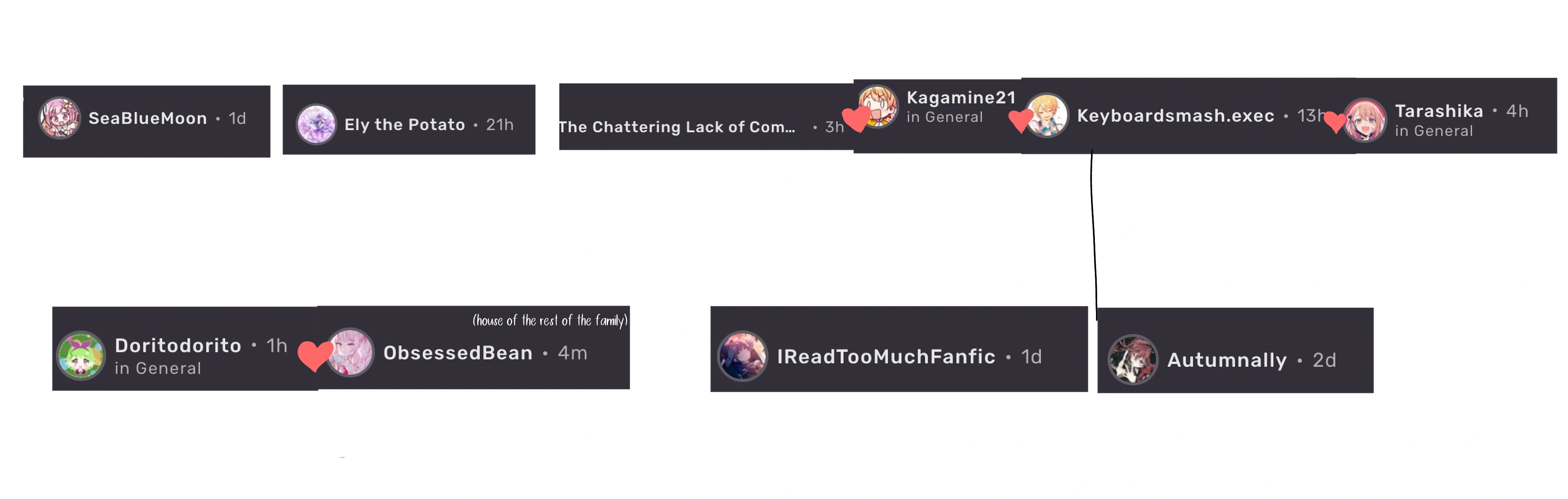 this wiki’s family tree | Fandom