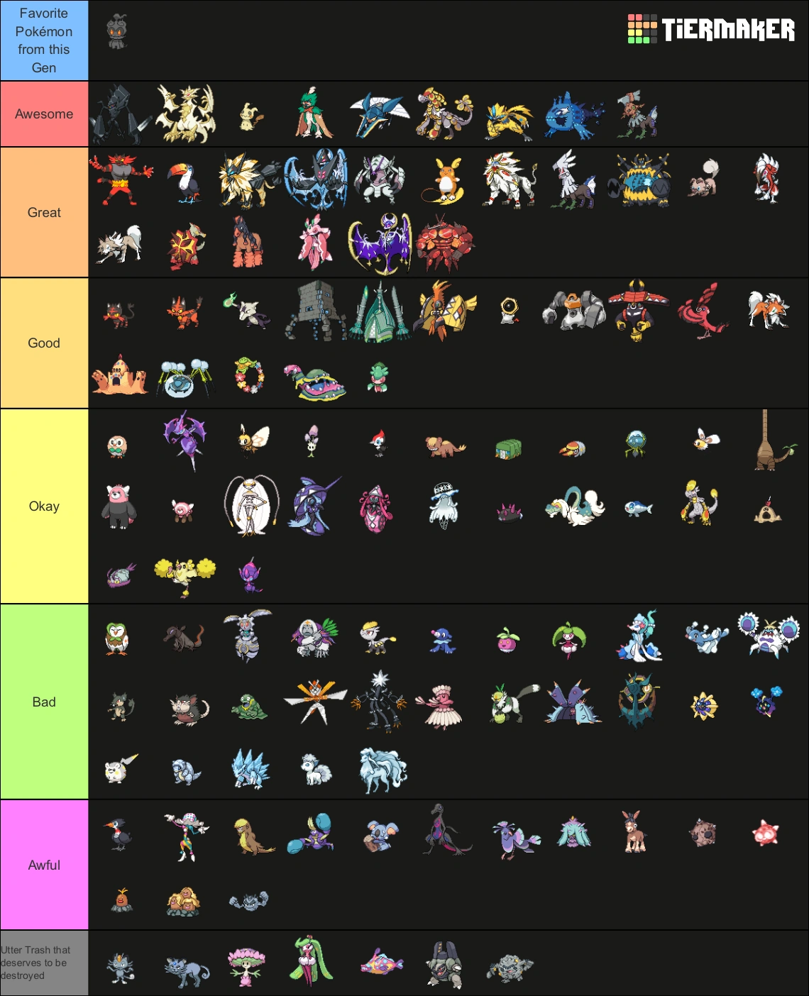 Tierlist | Fandom