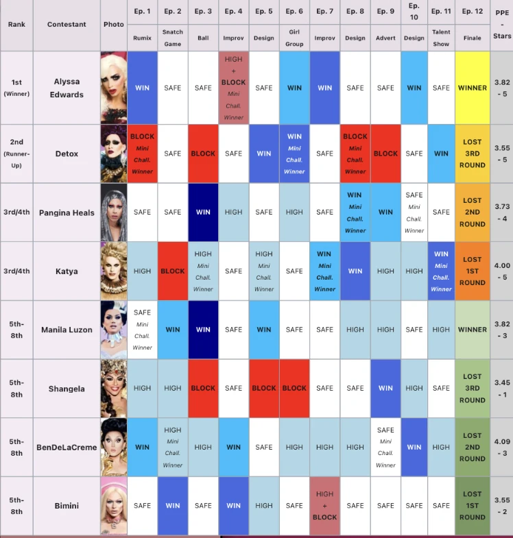 All Stars: Legends season | Fandom