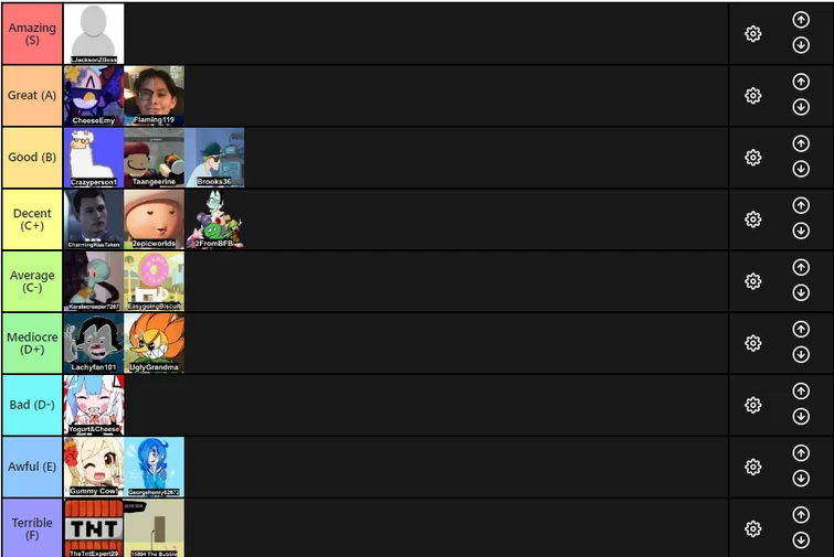 SML WIKI USER TIERLIST | Fandom