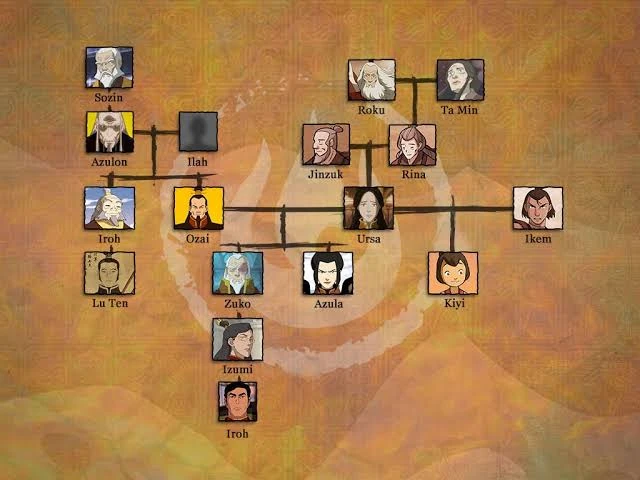 I tried to find zuko & azula family tree | Fandom