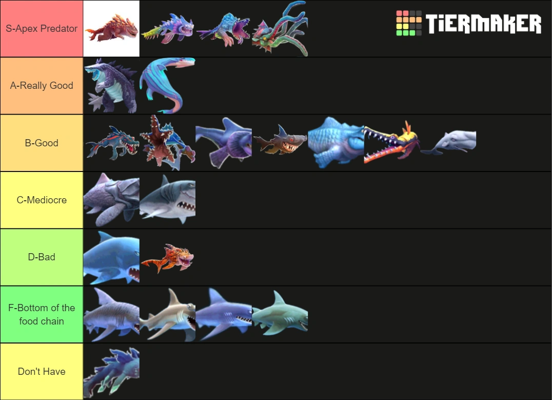 I just got Nessie!! Here is where I put her on my tier list. | Fandom