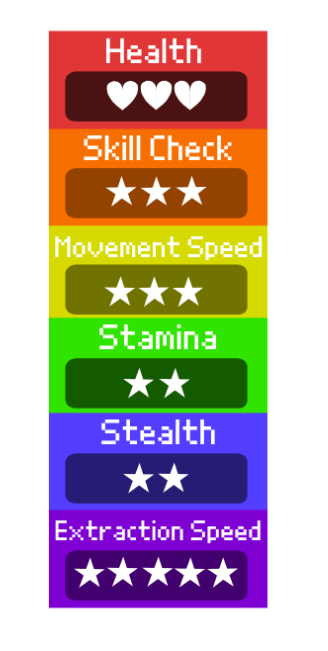 Stats + Abilities | Fandom