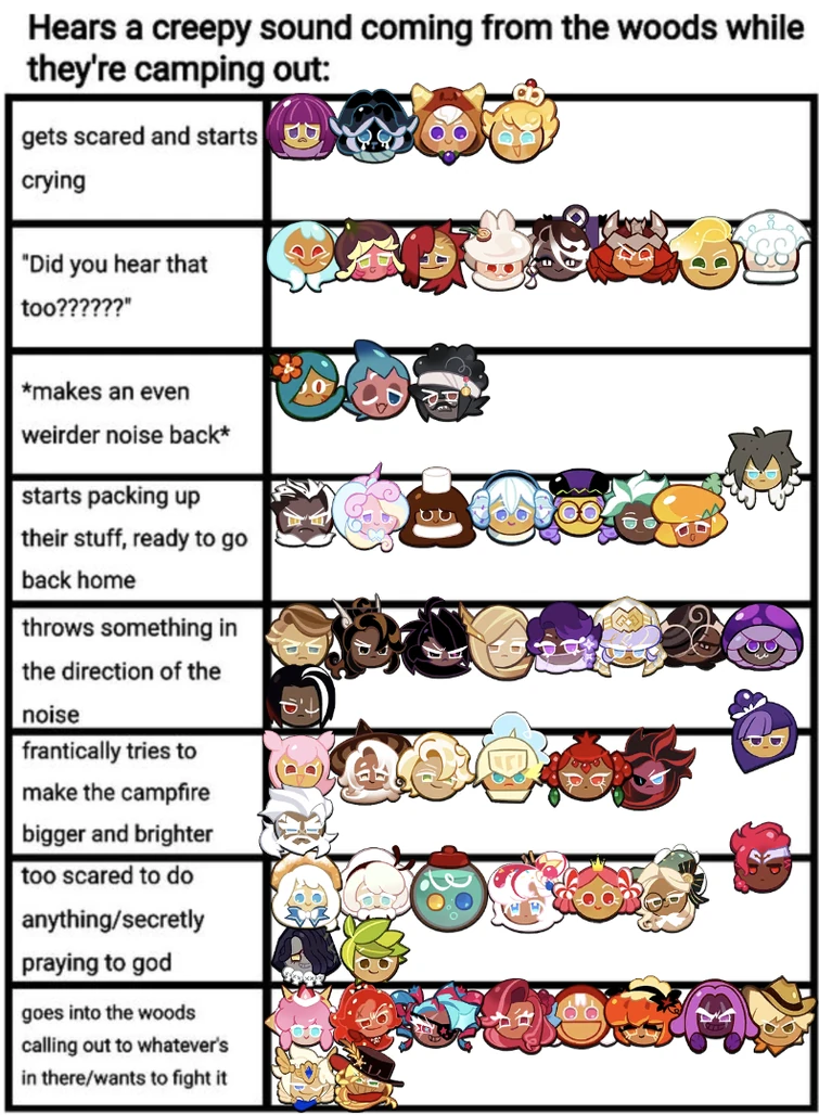 Scary Noise | Fandom