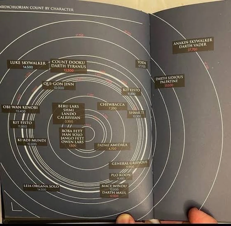 [Lore] Does Grievous have some degree of Force sensitivity? | Fandom