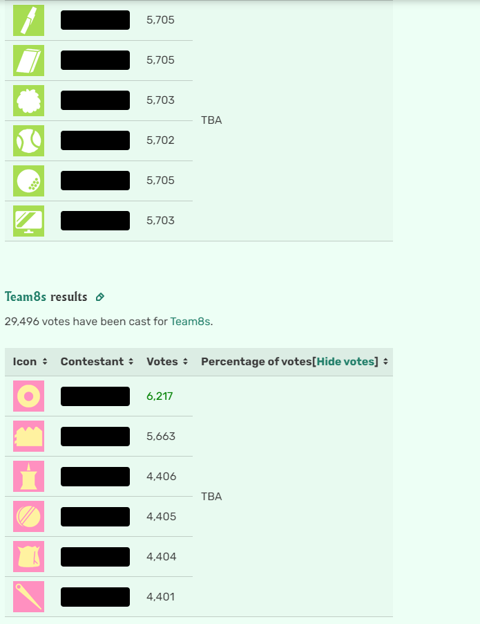 nah voting be crazy | Fandom