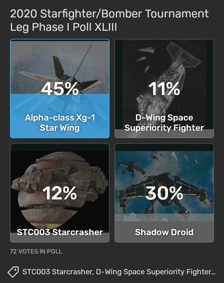 Discuss Everything About Wookieepedia | Fandom