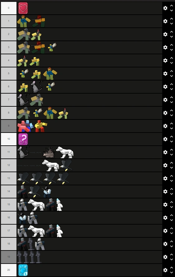 Controversial tier list | Fandom