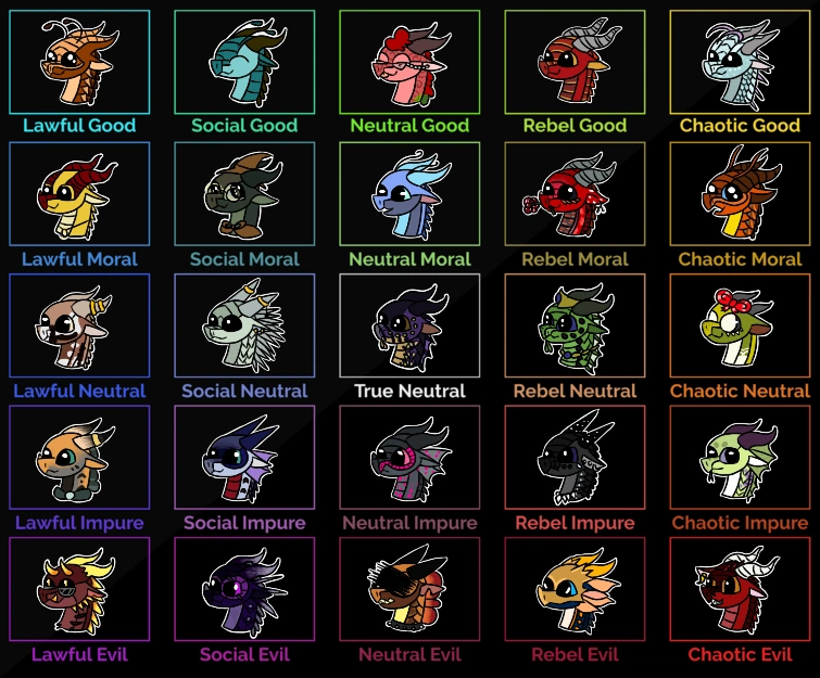 Finally done with the wiki OC alignment chart! | Fandom