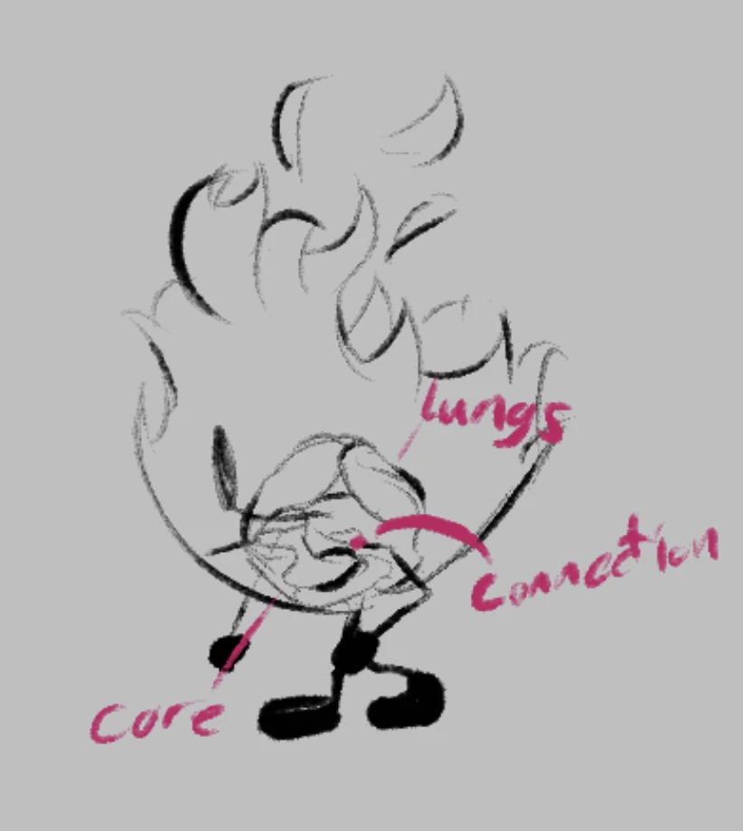 bfdi anatomy | Fandom