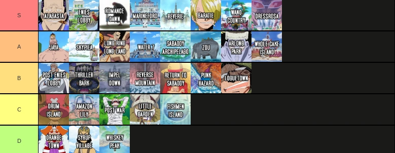 NEW TIER LIST, ARC LIST | Fandom